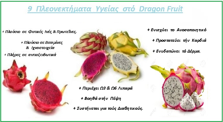 Τί είναι το Dragon Fruit; -(Μέρος 1)- Ποικιλίες/ Εμφάνηση/ Γεύση ...